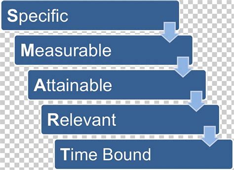 Data Analysis Analytics Project Data Science Png Clipart Analysis