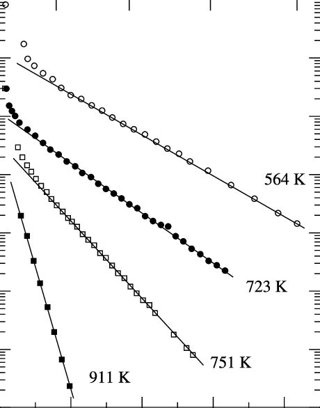 3 Penetration Profiles For Self Diffusion In Polycrystalline Silver Download Scientific