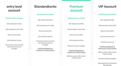 Screenshot 2022 12 01 At 10 37 11 Account Types De Maxvol