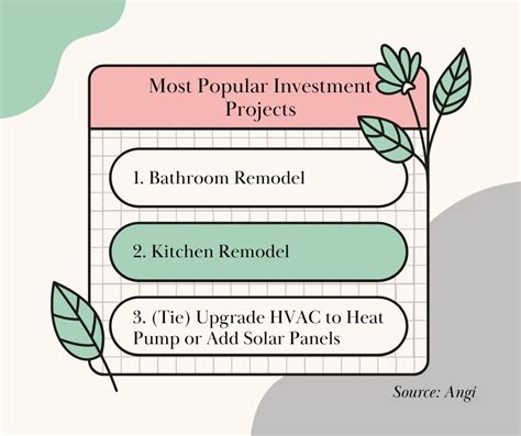 J Werho Construction On Linkedin Homesweethome Remodeling Homereno