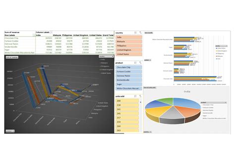 Dashboard 1 Dkjd Data Structures Lpu Studocu