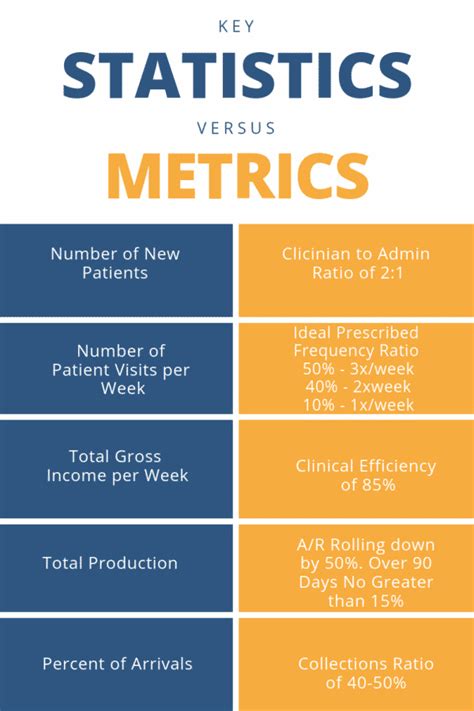 metrics versus statistics what s the difference meg business management