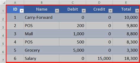 How To Remove Data Table In Excel SpreadCheaters