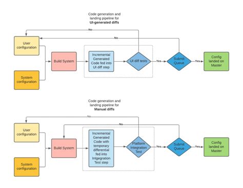 Scaling Of Uber S API Gateway Uber Blog