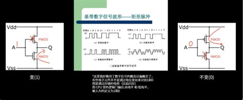 10分钟看懂cpu构造原理 腾讯新闻