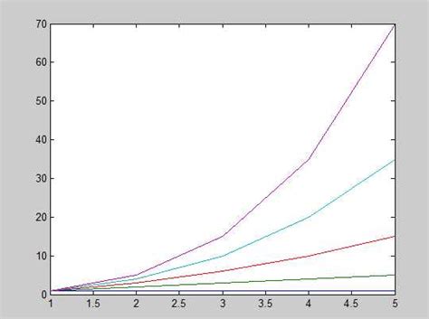 Matlab绘图 详细全面图 腾讯云开发者社区 腾讯云