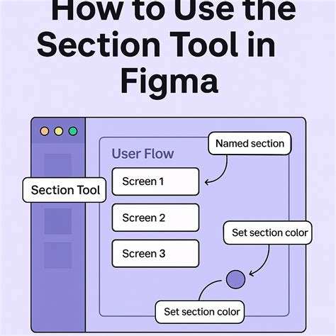 How To Use The Section Tool In Figma Designilo