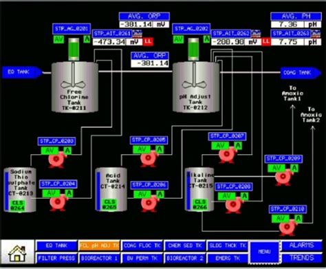 Do Industrial Automation Plc Hmi Scada By Kandeepanv Fiverr
