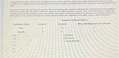 Solved Compare The Scenario 1 ﻿and Scenario 2 ﻿graphs From