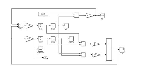 matlab 汽车四分之一半主动悬架模糊控制 matlab四分之一悬架 csdn博客
