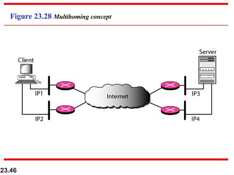 Computer Network Transport Layer Protocol Ppt