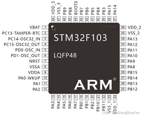 Stm32 入门1~100步要点全记录《stm32入门100步》中的工程源程序 Csdn博客