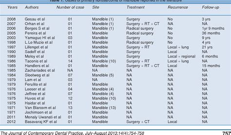 Figure 1 From Advancing Mandibular Swelling A Diagnostic Dilemma Semantic Scholar