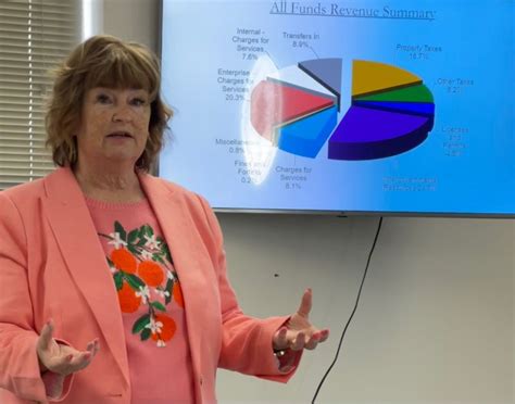 Colleen Chapman On Linkedin Carson City Chamber Commerce Coffee And Conversation With Mayor Lori