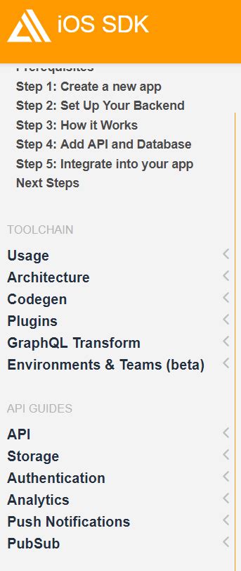 Connecting To Dynamodb From Ios Swift Using Aws Amplify Stack Overflow