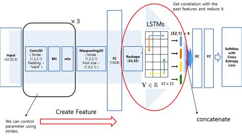 Github Minjunkang Cifar 100 Knowledge Distillation With Augmented Data