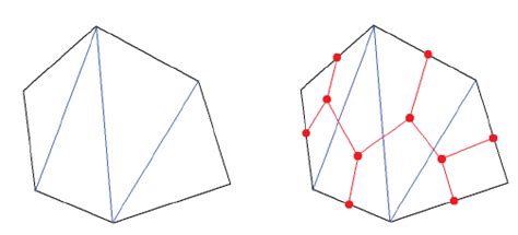 A Diagonal Triangulation And Corresponding Planar Binary Tree