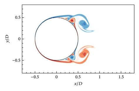 Instantaneous Vorticity Isocontours For An Impulsively Started Circular Download Scientific