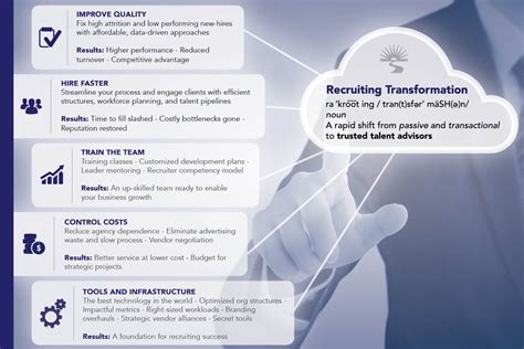 Recruiting Transformations Home