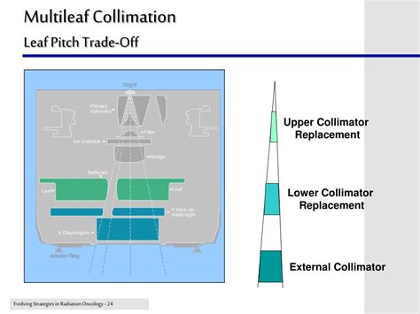 Ppt Linear Accelerator Technology Powerpoint Presentation Free Download Id 3217719