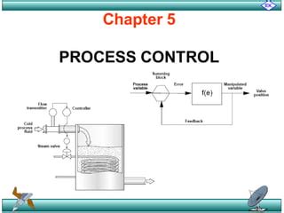 PROCESS CONTROL Pdf