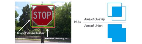 K 04 Faster R Cnns Deep Learning Bible 4 Object Detection 한글