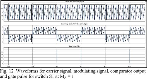Figure 12 From Comparative Analysis Of Pwm Techniques And Svpwm