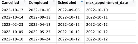 Dplyr How To Create A Column With Their Groups Present As Separate Column Created By Spread