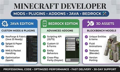 Develop Custom Mods Plugins And Addons For Java And Bedrock By Thegame
