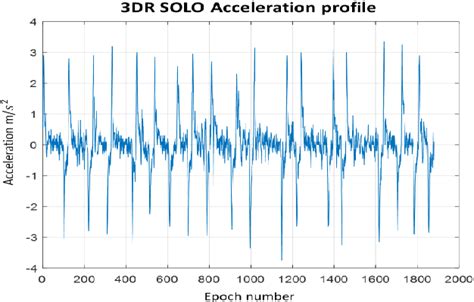Figure 2 From Augmented Radar Odometry By Nested Optimal Filter Aided Navigation For Uavs In