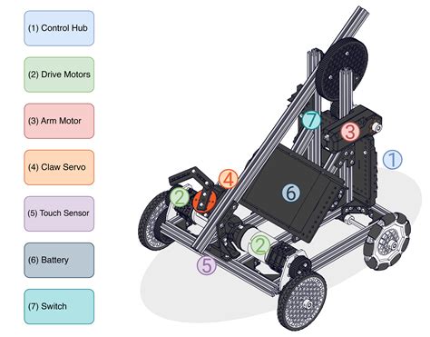 Part 2 Robot Control Rev Robotics Documentation