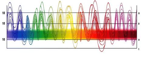 Abstract Colorful Waveform Pattern Vibrant Spectral Data Visualization Rainbow Gradient