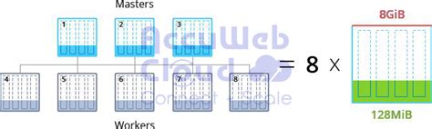 Auto Scaling Docker Swarm Effortless With Accuweb Cloud