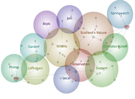 Plain Language Summary Communicating Nature During Lockdown How Conservation And Outdoor