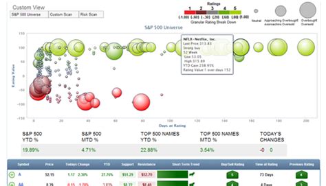 Chartlabpro