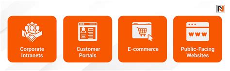 Liferay Vs Other Dxps What Sets It Apart Nirvana Lab