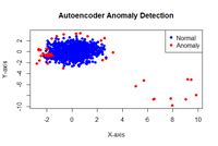 Anomaly Detection Using R GeeksforGeeks