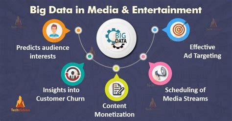 The Use Of Big Data In The Entertainment Industry Datatas