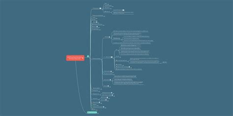 Roadmap To Aws Solution Architect Altlantica