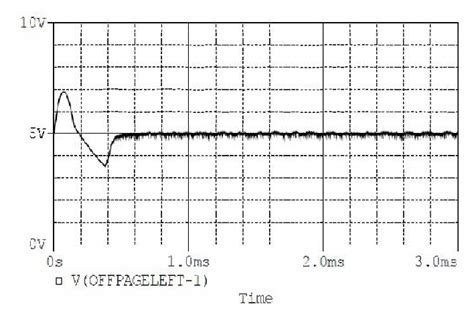 Figure 4 From Hybrid Simulation Method Using Matlabsimulink And Pspice
