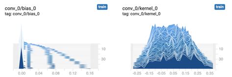 6 3 using tensorboard in tensorflow 2 on the ipu — tutorials
