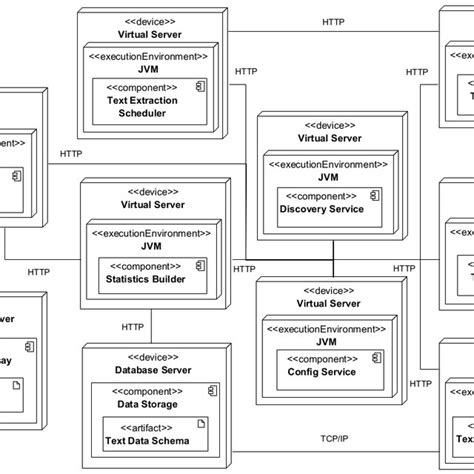 System Deployment Diagram Download Scientific Diagram