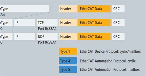 Go Twincat Ethercat Automation Protocol