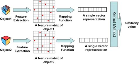 Principle Of One Vector Mapping Method Download Scientific Diagram