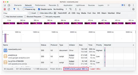 in defence of dom­content material­loaded css wizardry internet