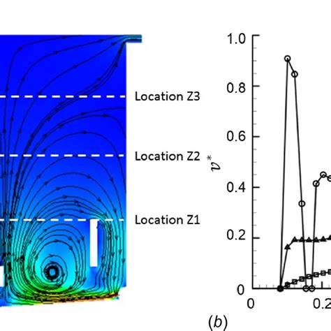 Pdf Hydrodynamic Investigation Of A Wafer Rinse Process Through Numerical Modeling And Flow