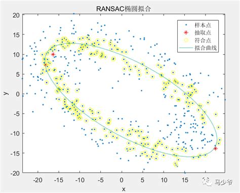 matlab axis函数 opencv与matlab中的椭圆拟合（四十七） 源码巴士