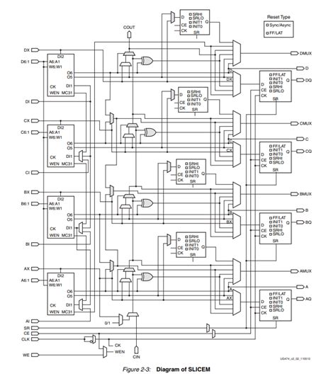 Spartan Vs Spartan A Design Philosophy Approach Element