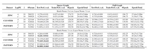 A Generalization Of Transformer Networks To Graphs 论文阅读笔记 Csdn博客