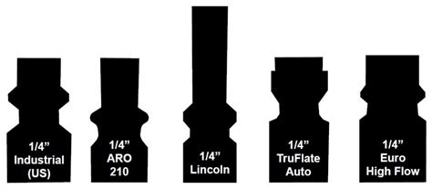 Pneumatic Quick Disconnect Fittings Atp Pneumatics
